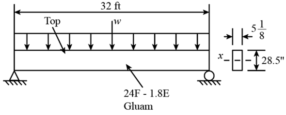 Solved: Chapter 5 Problem 14P Solution | Design Of Wood Structures- Asd/lrfd, Eighth Edition 8th ...