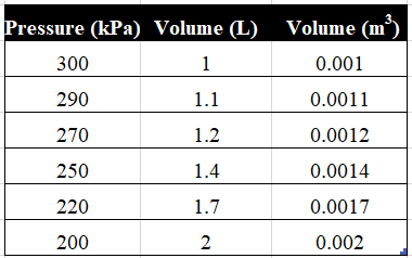 Solved: Chapter 4 Problem 21P Solution | Thermodynamics: An Engineering Approach 9th Edition ...
