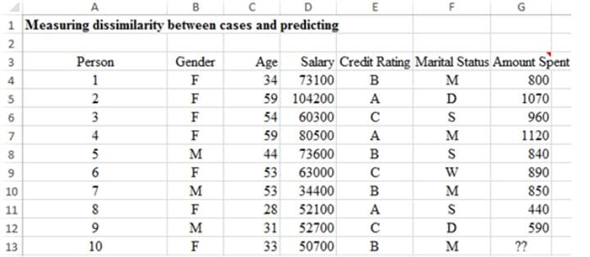 Solved: Chapter 17 Problem 18P Solution | Business Analytics 7th ... Solved: Chapter 17 Problem 18P Solution | Business Analytics 7th ...