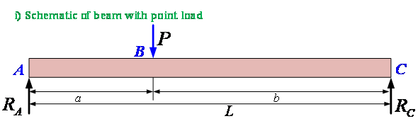 Solved: Chapter 5 Problem 35P Solution | Mechanics Of Materials 8th Edition | Chegg.com