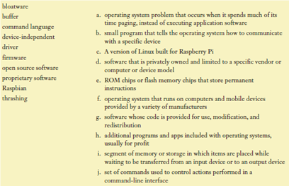 Solved a. operating system problem that occurs when it | Chegg.com