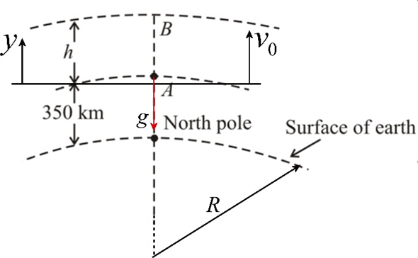 Solved: Chapter 2 Problem 246P Solution | Engineering Mechanics 8th Edition | Chegg.com