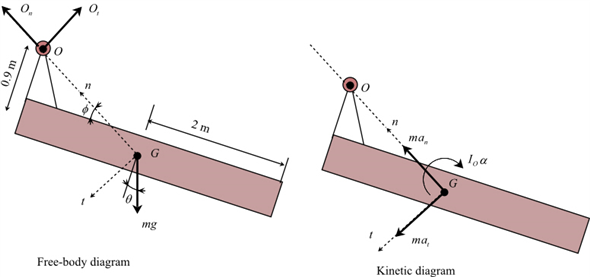 Solved: Chapter 6 Problem 72P Solution | Engineering Mechanics ... Solved: Chapter 6 Problem 72P Solution | Engineering Mechanics ...