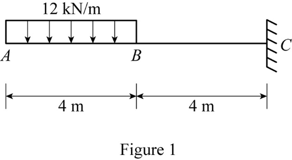 Solved: Chapter 6 Problem 46P Solution | Structural Analysis, Si ... Solved: Chapter 6 Problem 46P Solution | Structural Analysis, Si ...