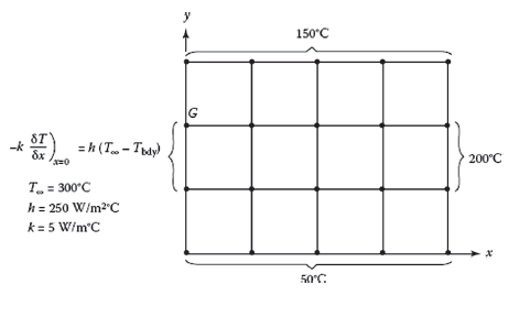 Solved Consider steady-state conduction governed by | Chegg.com
