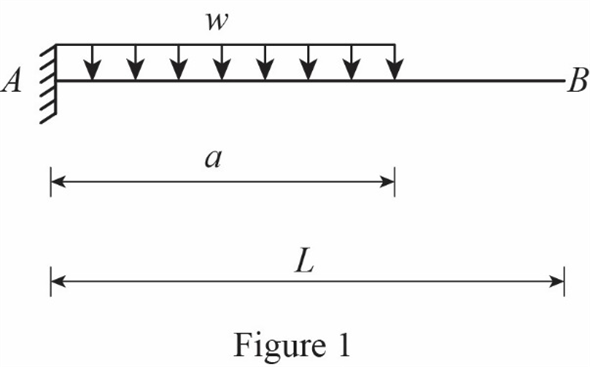 Solved Chapter 6 Problem 38p Solution Structural Analysis Si Edition 6th Edition 