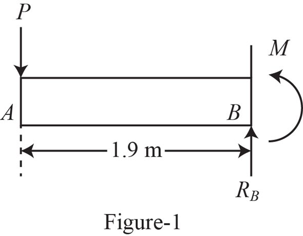 Solved: Chapter 5 Problem 132P Solution | Mechanics Of Materials, 7 Ed 7th Edition | Chegg.com