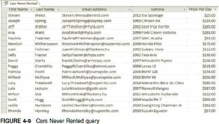 Solved Problem Creating Forms, Queries, and Reports You | Chegg.com