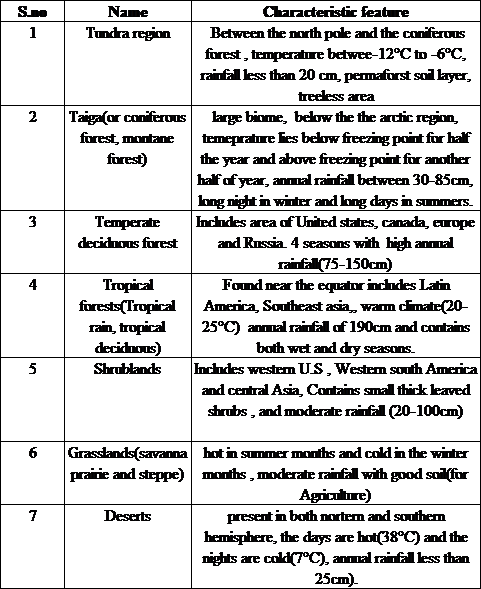 Solved: Chapter 5 Problem 4PQ Solution | Environmental Science: A ... Solved: Chapter 5 Problem 4PQ Solution | Environmental Science: A ...