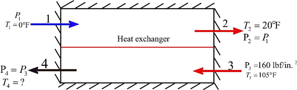 Solved: Chapter 4 Problem 71P Solution | Fundamentals Of Engineering Thermodynamics T Edition ...