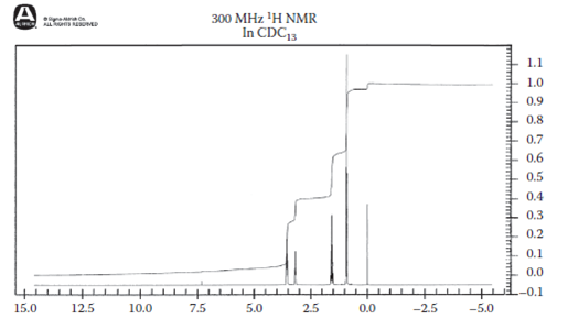 Solved: Use the proton and 13C spectra provided and the chemical s... | Chegg.com