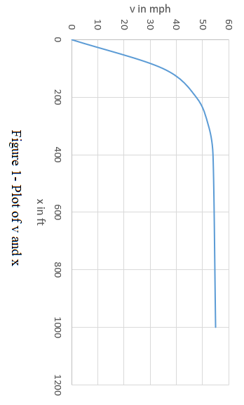 Solved: Chapter 4 Problem 7P Solution | Munson, Young And Okiishi's Fundamentals Of Fluid ...
