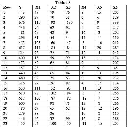 solved-chapter-4-problem-12e-solution-regression-analysis-by-example