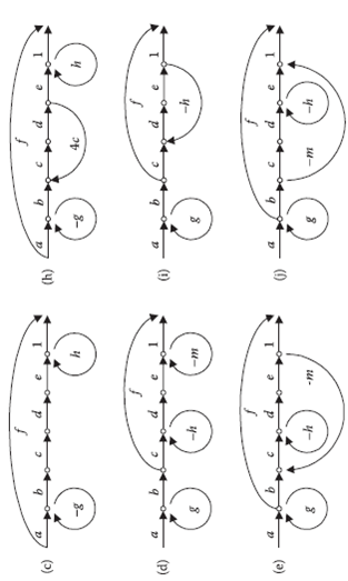 Derive expressions for input–output transfer functions for... | Chegg.com