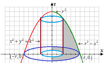 Solved: Chapter 7.3 Problem 60E Solution | Calculus Of A Single ...