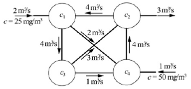 Solved ProblemFour mixing tanks are connected by pipes. The | Chegg.com