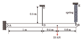 The bar AB, 2m long, shown in Figure P4.30, may be conside... | Chegg.com