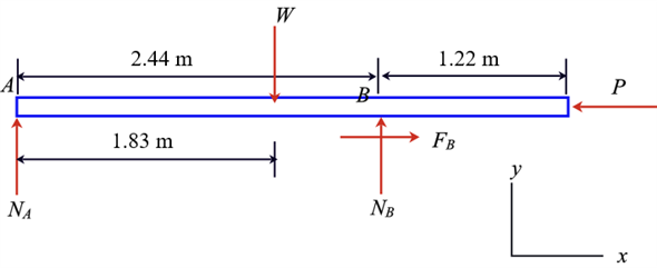 Solved: Chapter 7 Problem 40P Solution | Engineering Mechanics 4th Edition | Chegg.com