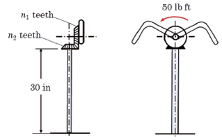 An aircraft control column contains an aileron transmissio... | Chegg.com