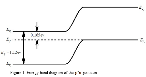 Solved: Chapter 5 Problem 3P Solution | Fundamentals Of Semiconductor Devices 1st Edition ...