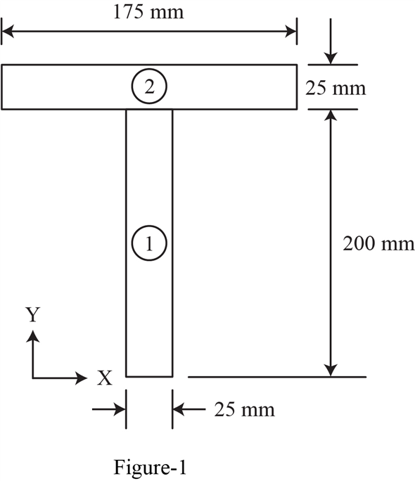 Solved: For Problem, compute the radius of gyration for the shape ... Solved: For Problem, compute the radius of gyration for the shape ...