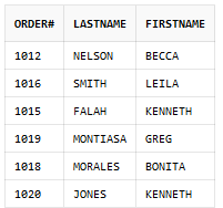Solved: Chapter 9 Problem 2HOA Solution | Oracle 12c 3rd Edition ...