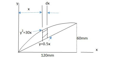 Solved: Chapter 8 Problem 3P Solution | Engineering Mechanics 4th Edition | Chegg.com