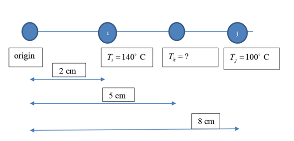 Solved: Chapter 3 Problem 2P Solution | The Finite Element Method In Engineering 6th Edition ...