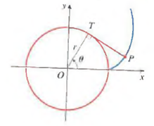 Solved: A string is wound around a circle and then unwound which b... | Chegg.com