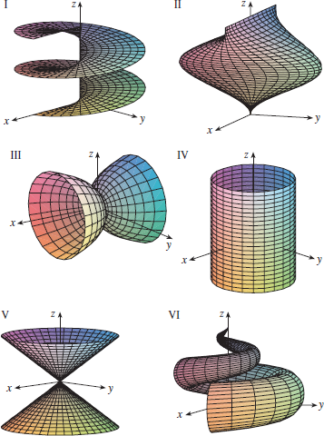 Multivariable Calculus Graphs