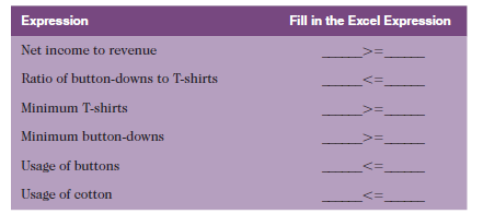 Solved ***Excel Solver - Please help with the constraints | Chegg.com