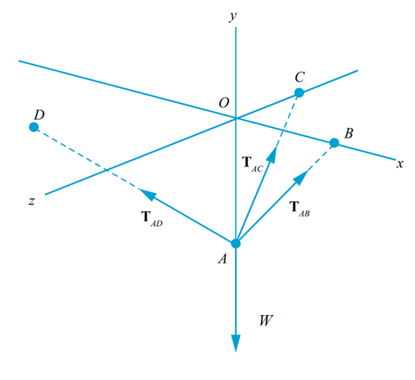 Solved: Chapter 2 Problem 103P Solution | Vector Mechanics For Engineers: Statics And Dynamics ...