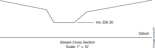Solved For the stream cross section shown below, find the | Chegg.com