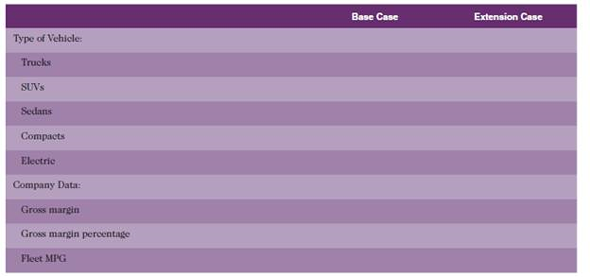 Solved Problem Assignment 2A: Using the Spreadsheets to | Chegg.com