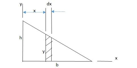 Solved: Chapter 8 Problem 1P Solution | Engineering Mechanics 4th Edition | Chegg.com