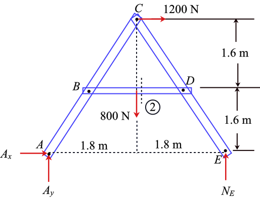 Solved: Chapter 6 Problem 12P Solution | Engineering Mechanics 4th ... Solved: Chapter 6 Problem 12P Solution | Engineering Mechanics 4th ...