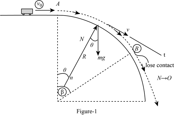 Solved: Chapter 3 Problem 73P Solution | Engineering Mechanics 9th ... Solved: Chapter 3 Problem 73P Solution | Engineering Mechanics 9th ...