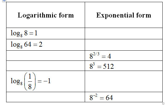 Solved: Chapter 4.3 Problem 7E Solution | Precalculus 7th Edition ...