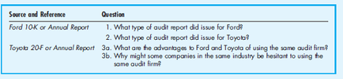 Solved Source and Reference Question Ford 10K or Annual | Chegg.com