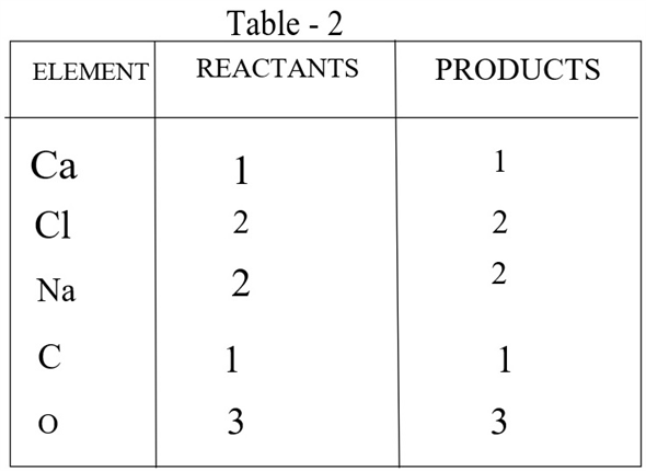 Solved: Chapter 2 Problem 6P Solution | Principles Of Environmental Engineering & Science 3rd ...