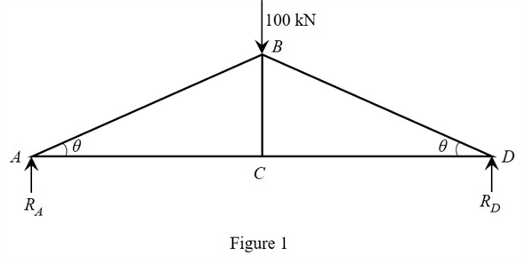 Solved: Chapter 11 Problem 73P Solution | Mechanics Of Materials, 7 Ed 7th Edition | Chegg.com
