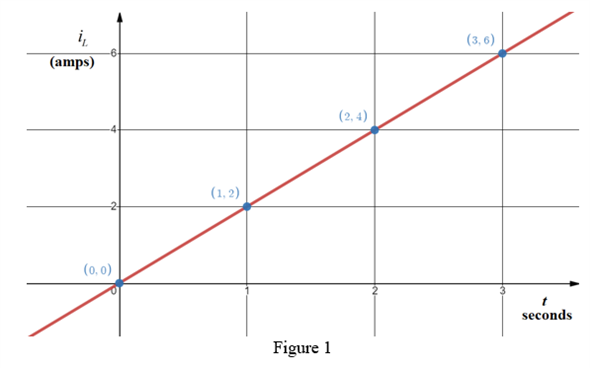 Solved: Chapter 12 Problem 3P Solution | Circuits, Signals And Systems For Bioengineers 3rd ...
