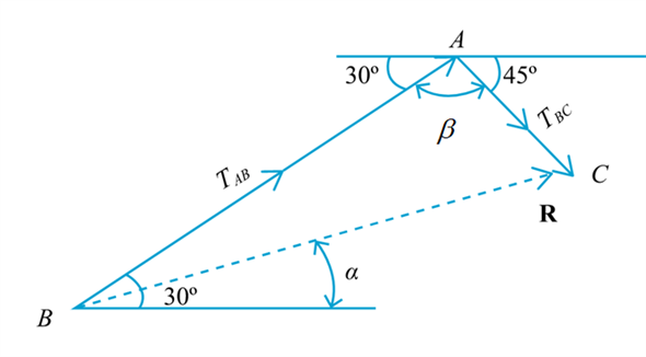 Solved: Chapter 2 Problem 15P Solution | Vector Mechanics For Engineers: Statics And Dynamics ...