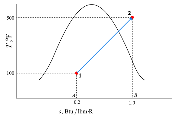 Solved Chapter 8 Problem 56p Solution Introduction To Thermodynamics 6337