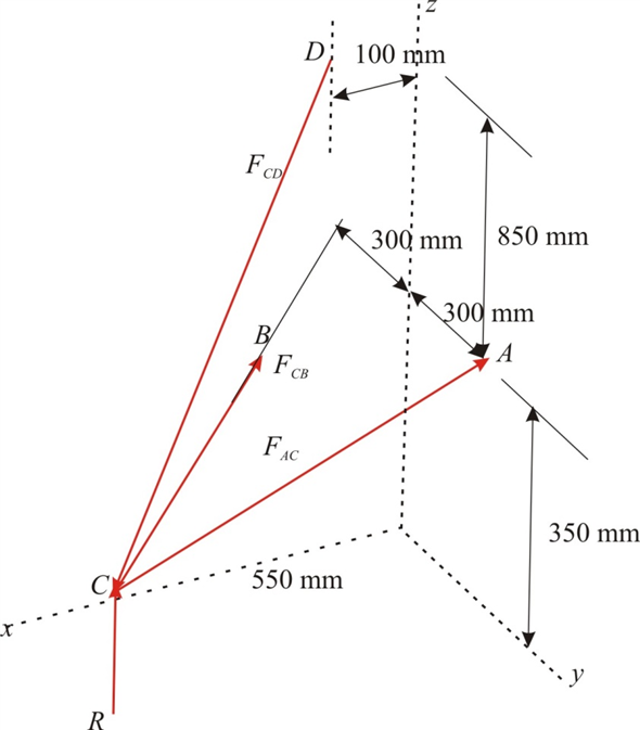 Solved: Chapter 3 Problem 71P Solution | Engineering Mechanics, Enhanced Etext 9th Edition ...