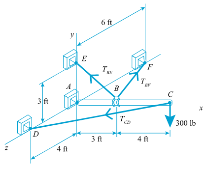 Solved: Chapter 4 Problem 110P Solution | Loose Leaf For Vector Mechanics For Engineers: Statics ...