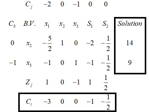 Chapter 6.11 Solutions | Student Solutions Manual For Winston's ...