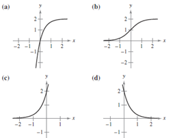 Solved: Matching In Exercise, match the function with its graph. [... | Chegg.com