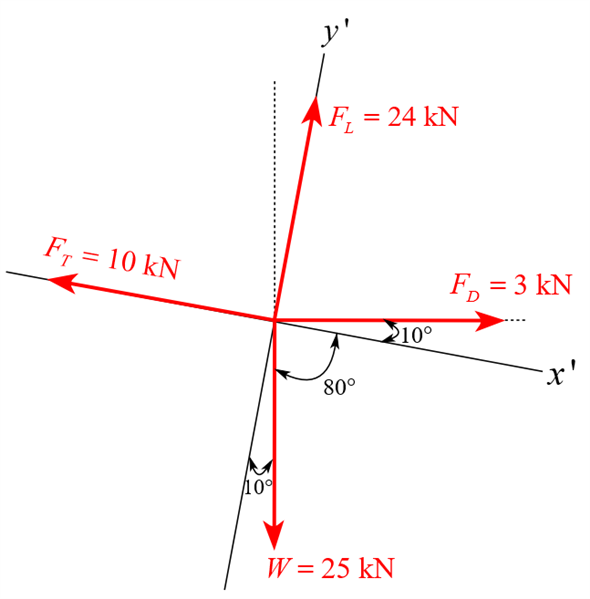 Solved: Chapter 2 Problem 92RP Solution | Engineering Mechanics, Statics 2nd Edition | Chegg.com