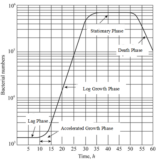 Solved: Chapter 6 Problem 9CR Solution | Introduction To Environmental Engineering 4th Edition ...